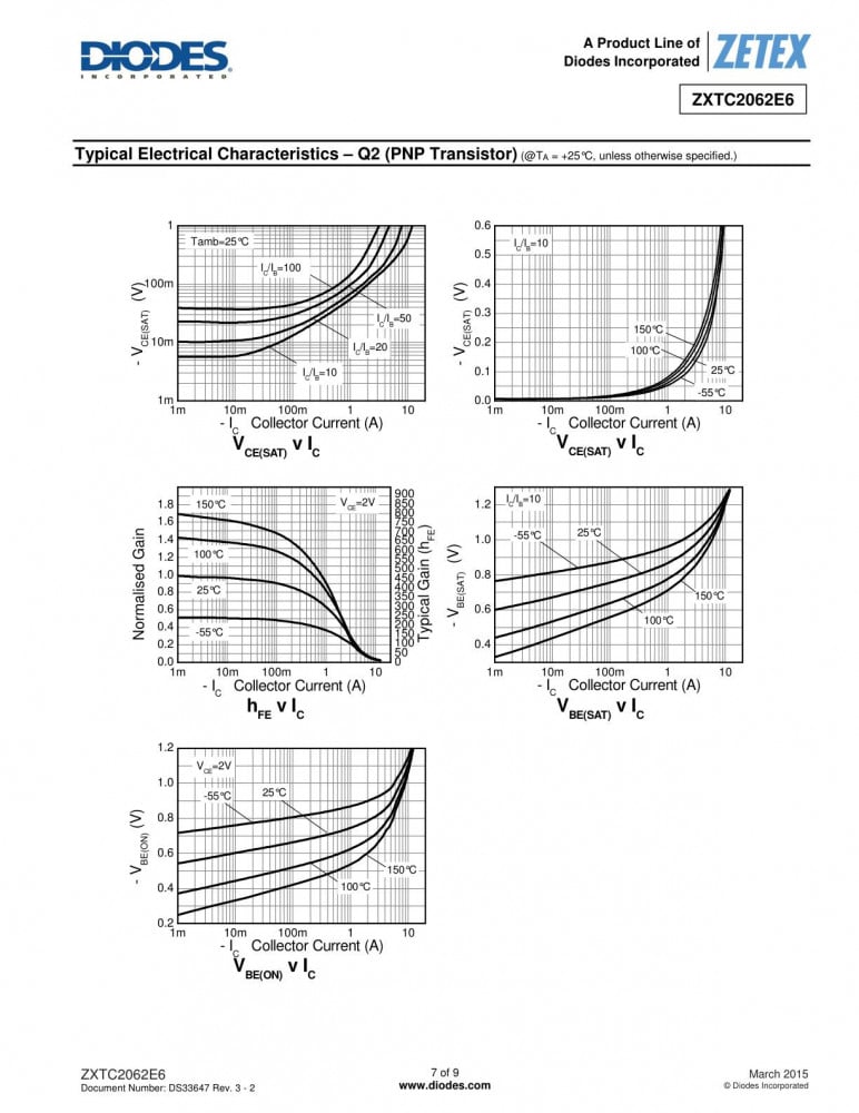 ZXTC2062E6TA datasheet page 7