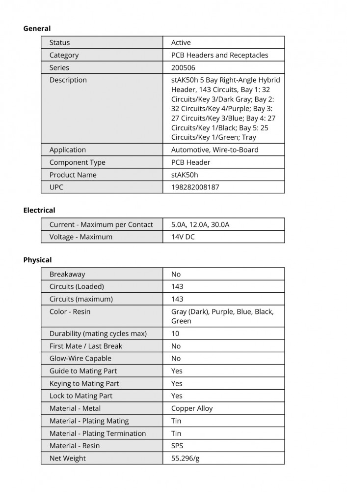 Product document page 2