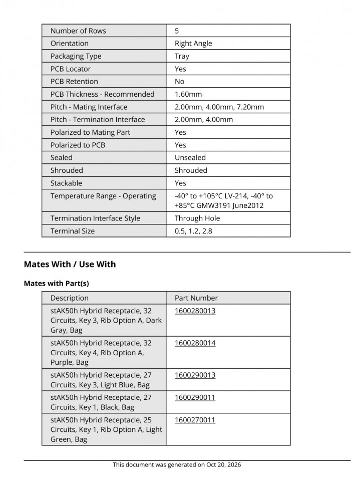 Product document page 3