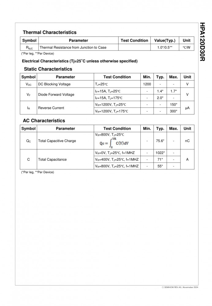 HPA120D30R datasheet page 2