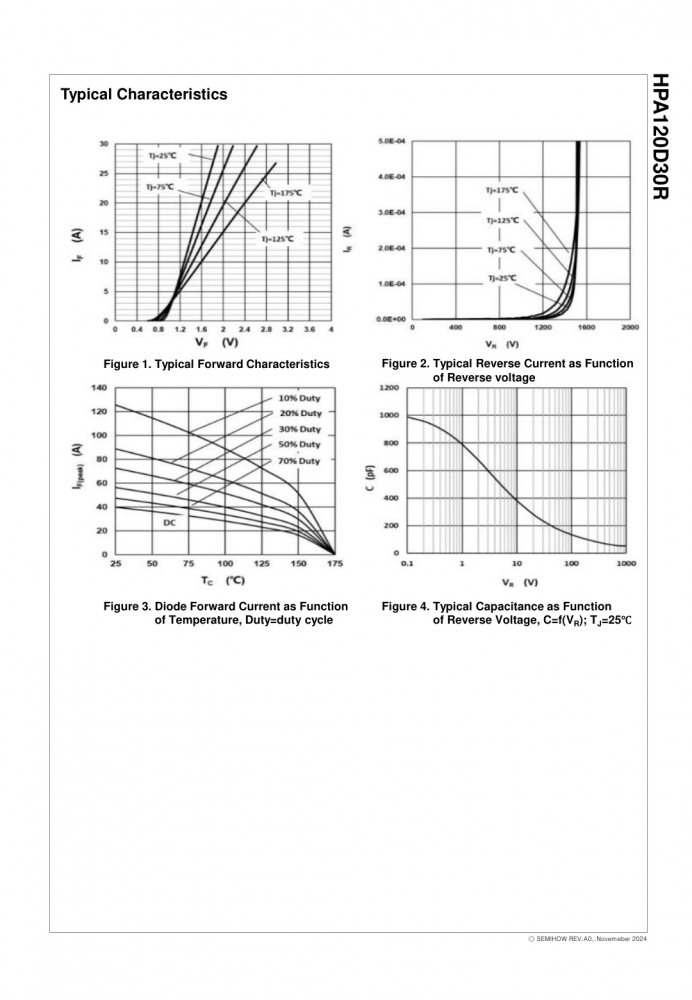 HPA120D30R datasheet page 3