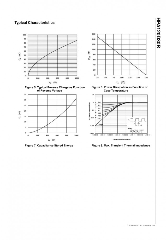 HPA120D30R datasheet page 4