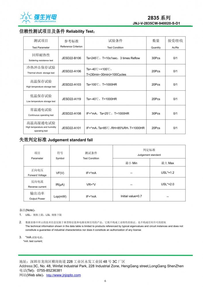 JNJOPTO specification page 6