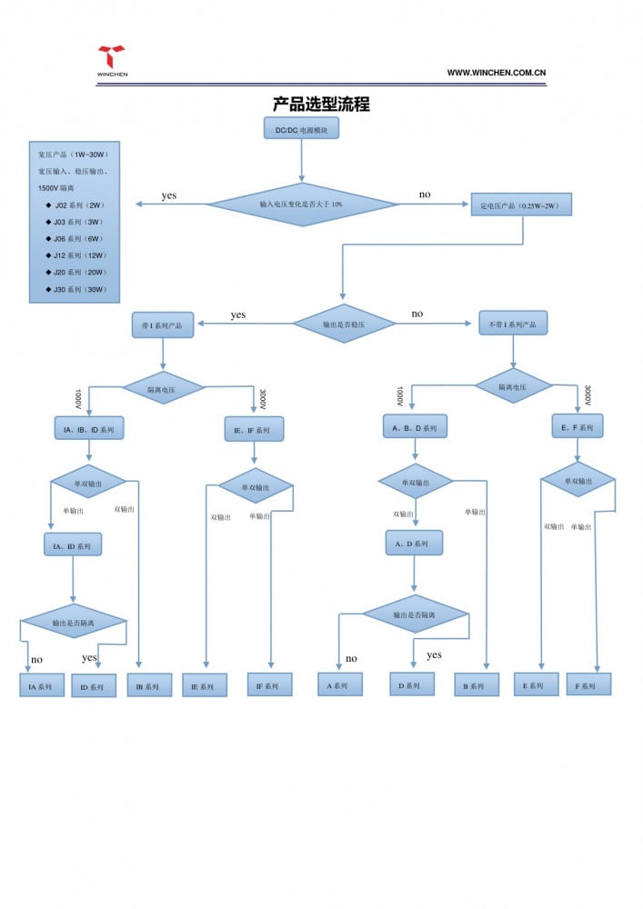 Winchen technical document page 3