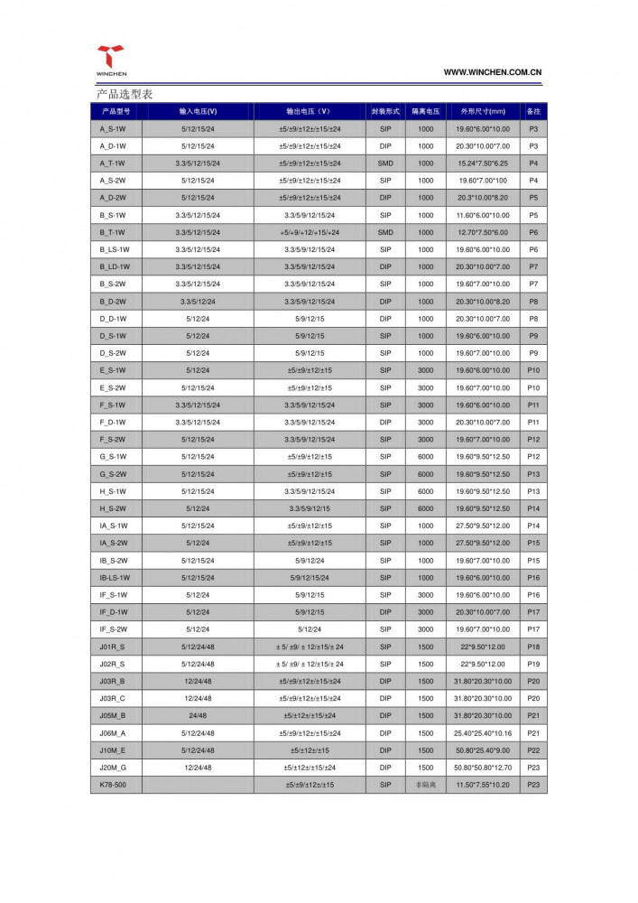 Winchen technical document page 4