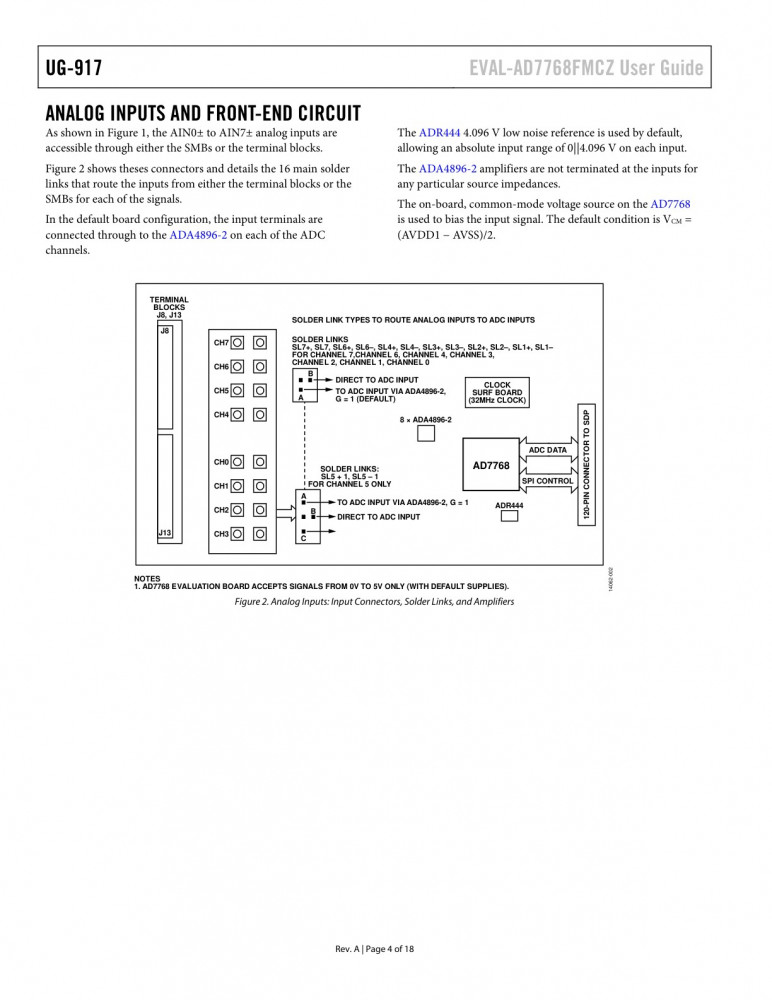 EVAL-AD7768FMCZ document page 4