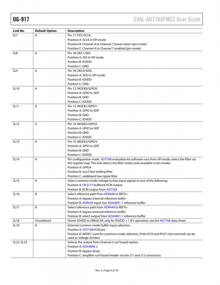 EVAL-AD7768FMCZ document page 6