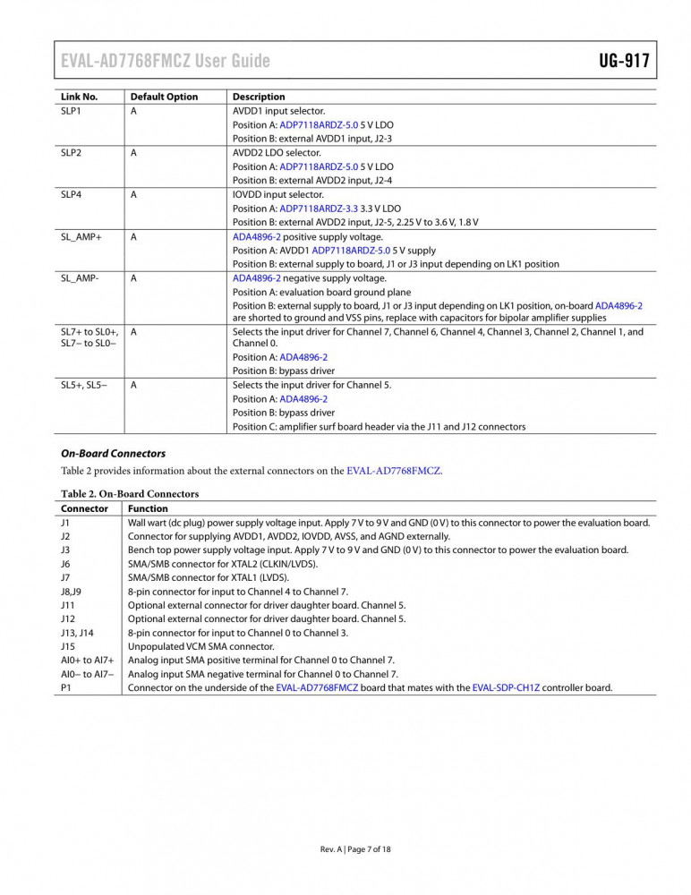 EVAL-AD7768FMCZ document page 7