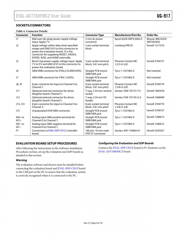 EVAL-AD7768FMCZ document page 9