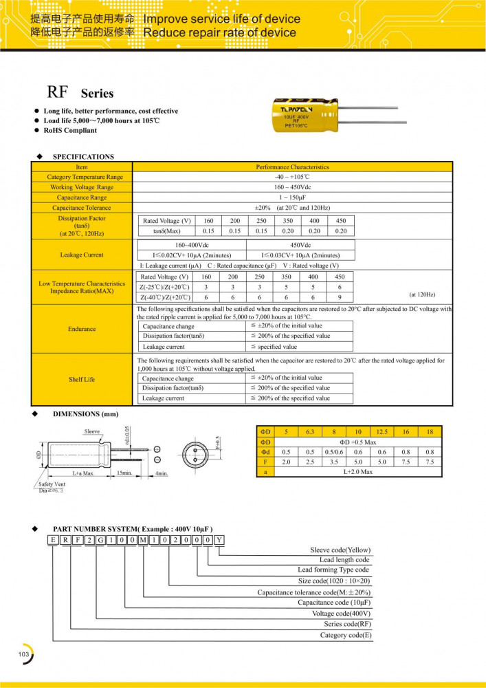 TOPAZ RF Series datasheet page 1