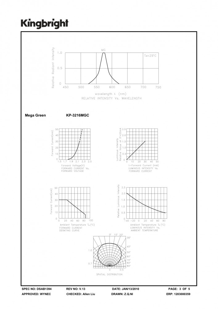 KP-3216MGC datasheet page 3