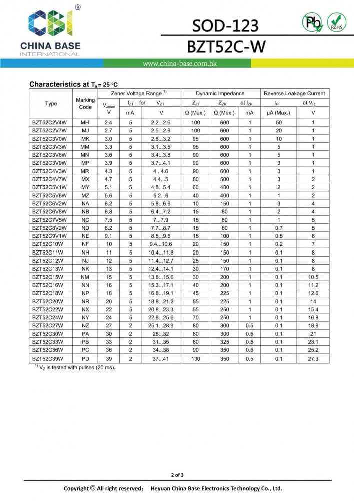 CBI BZT52C3V6W datasheet page 2
