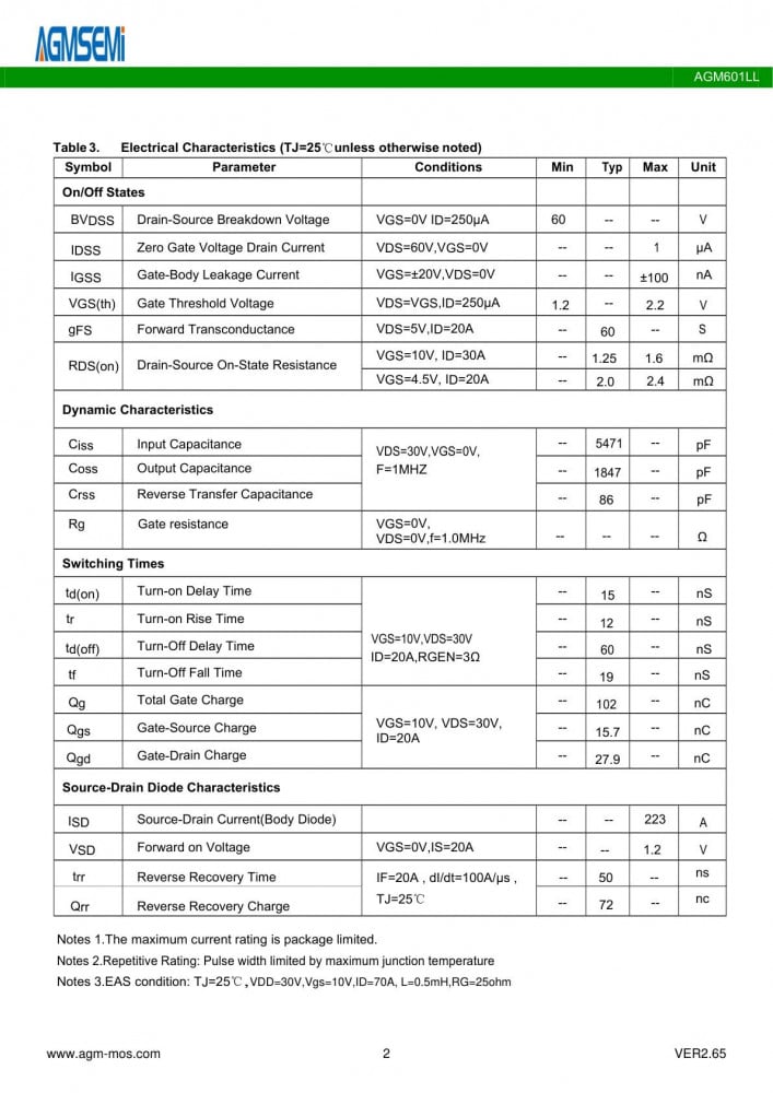 AGM601LL datasheet page 2