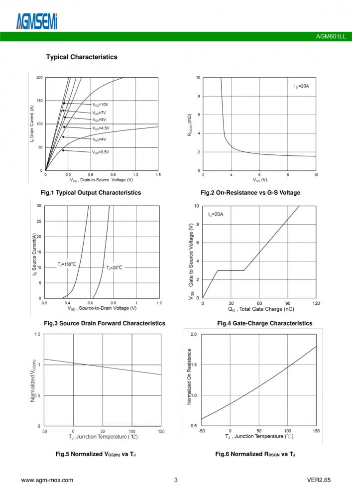 AGM601LL datasheet page 3