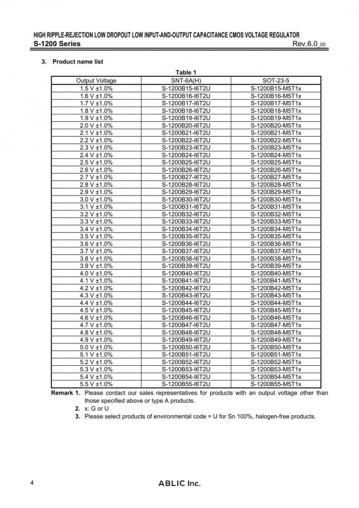 S-1200 datasheet page 4
