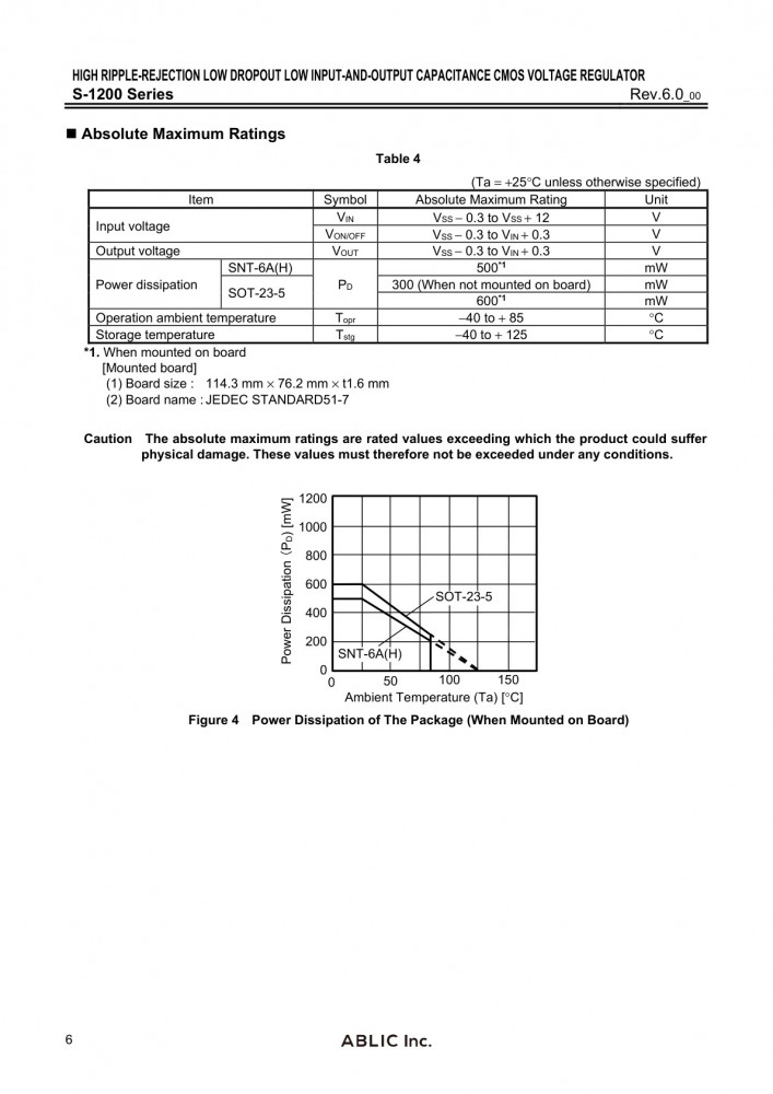 S-1200 datasheet page 6