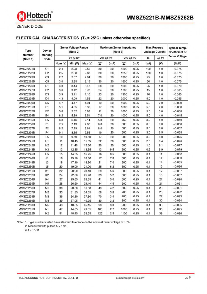 MMSZ5231B datasheet page 2