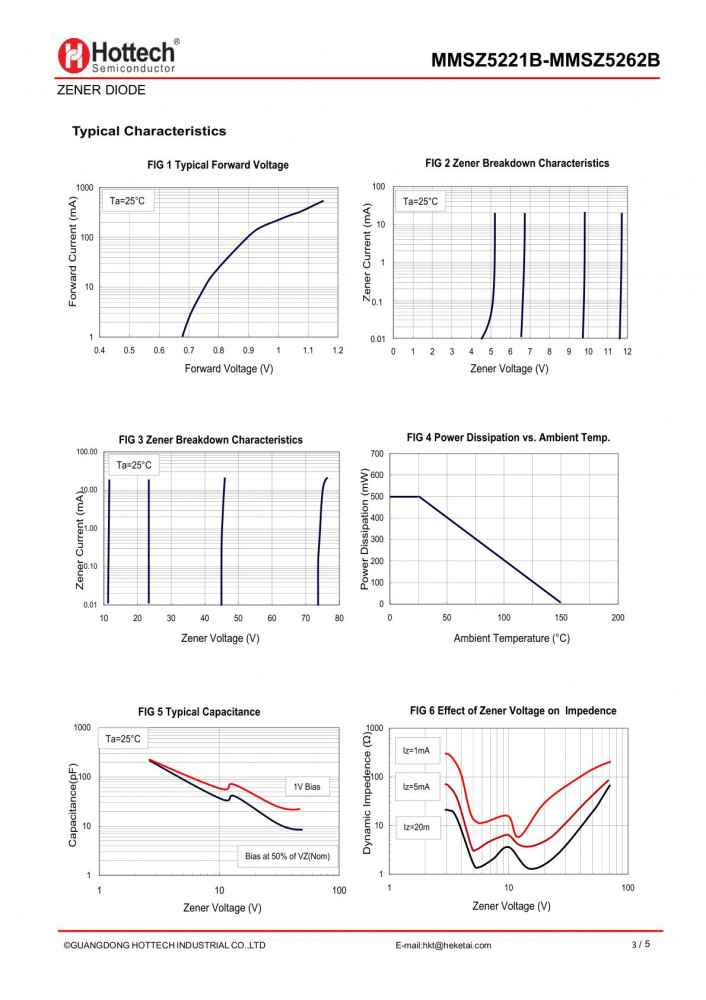 MMSZ5231B datasheet page 3