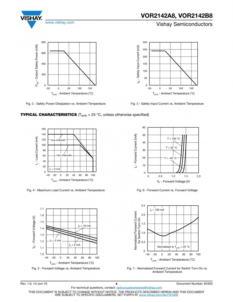 VOR2142B8T datasheet page 4