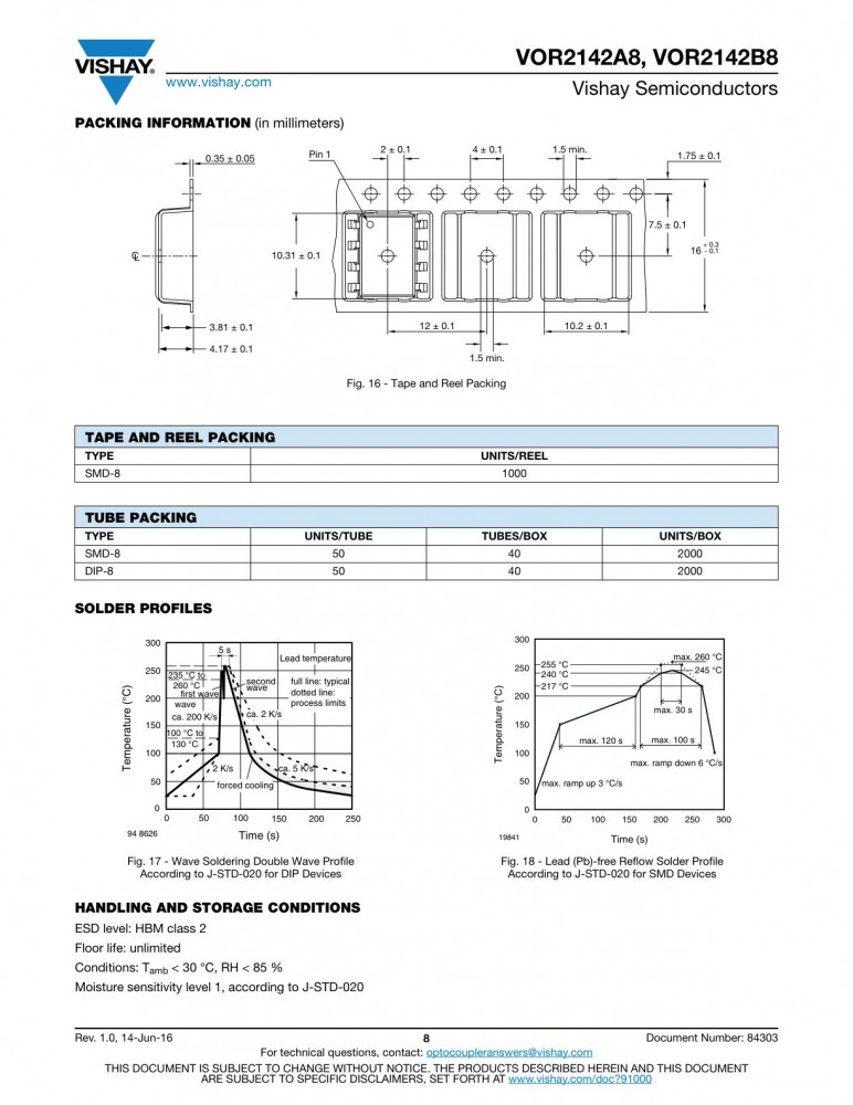 VOR2142B8T datasheet page 8