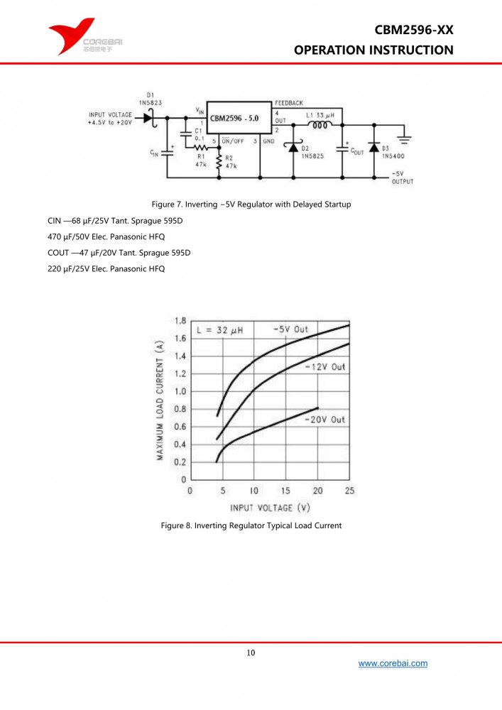 CBM2596DT-3.3 datasheet page 10