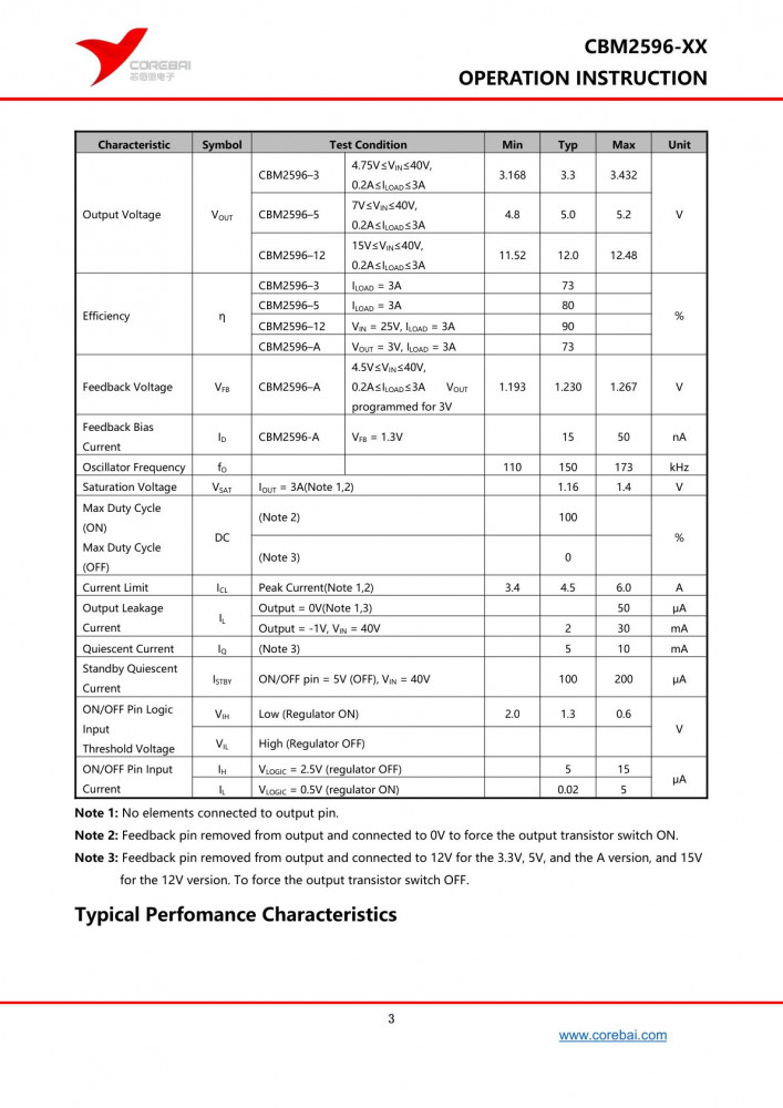 CBM2596DT-3.3 datasheet page 3