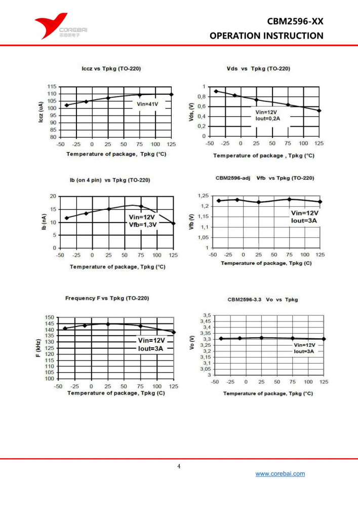 CBM2596DT-3.3 datasheet page 4