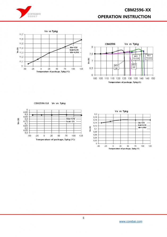CBM2596DT-3.3 datasheet page 5