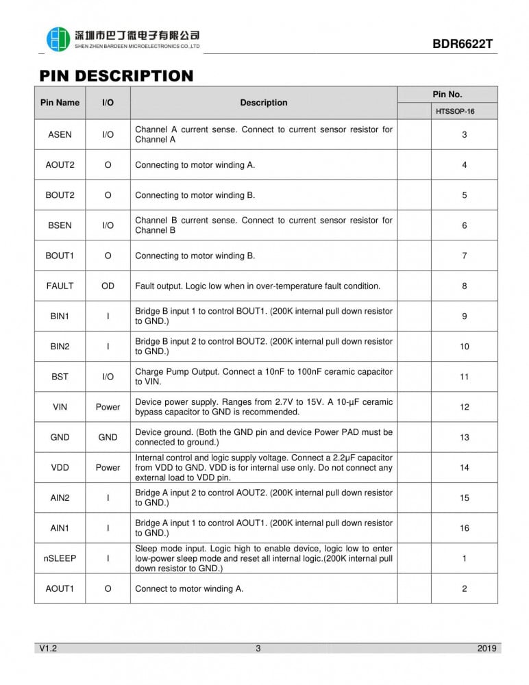 BDR6622T datasheet page 3