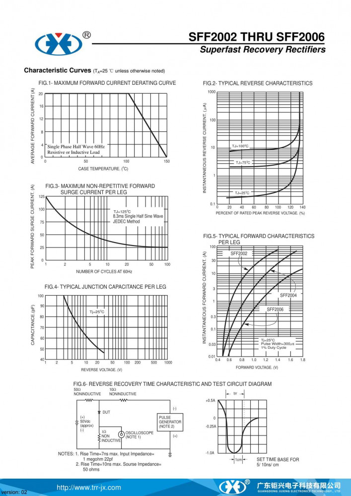 SFF2002 datasheet page 2