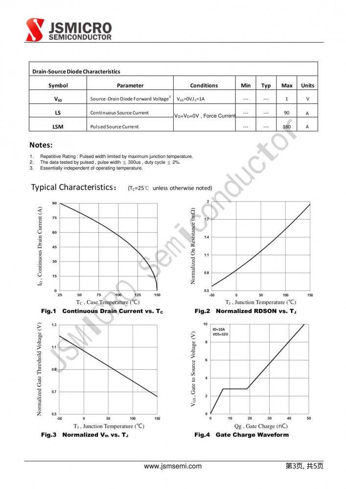 SI7884BDP-T1-GE3-JSM datasheet page 3