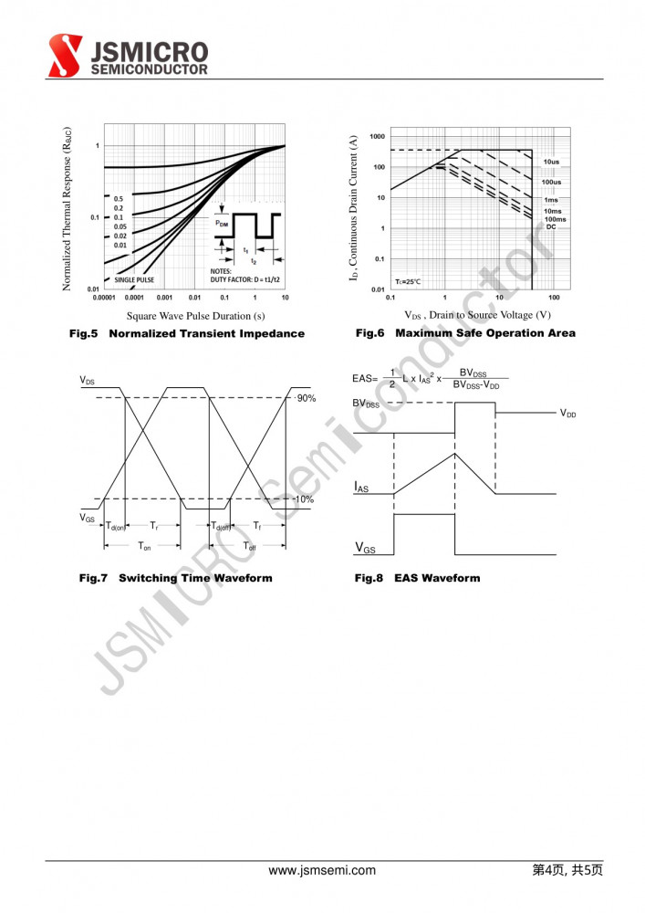 SI7884BDP-T1-GE3-JSM datasheet page 4