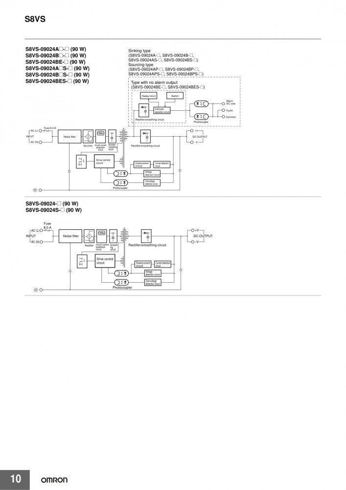S8VS technical document page 10
