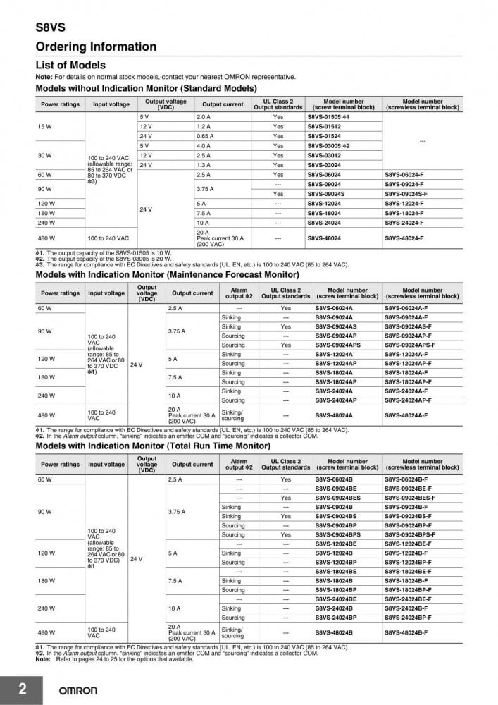 S8VS technical document page 2