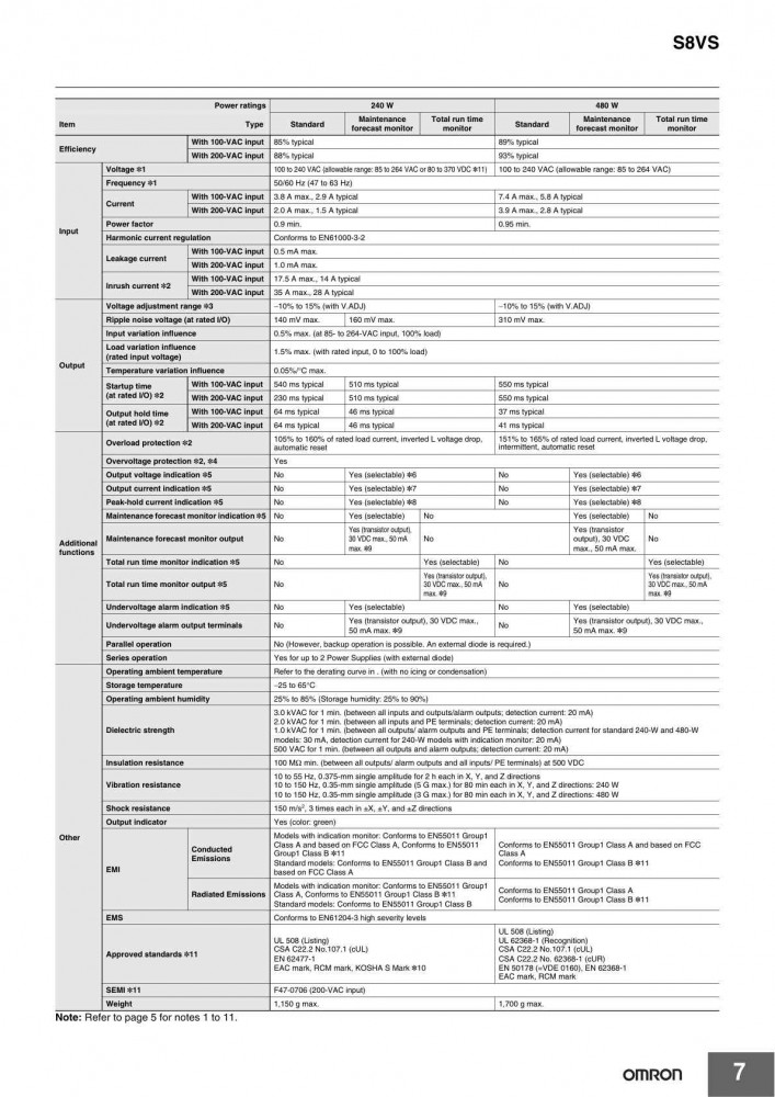 S8VS technical document page 7