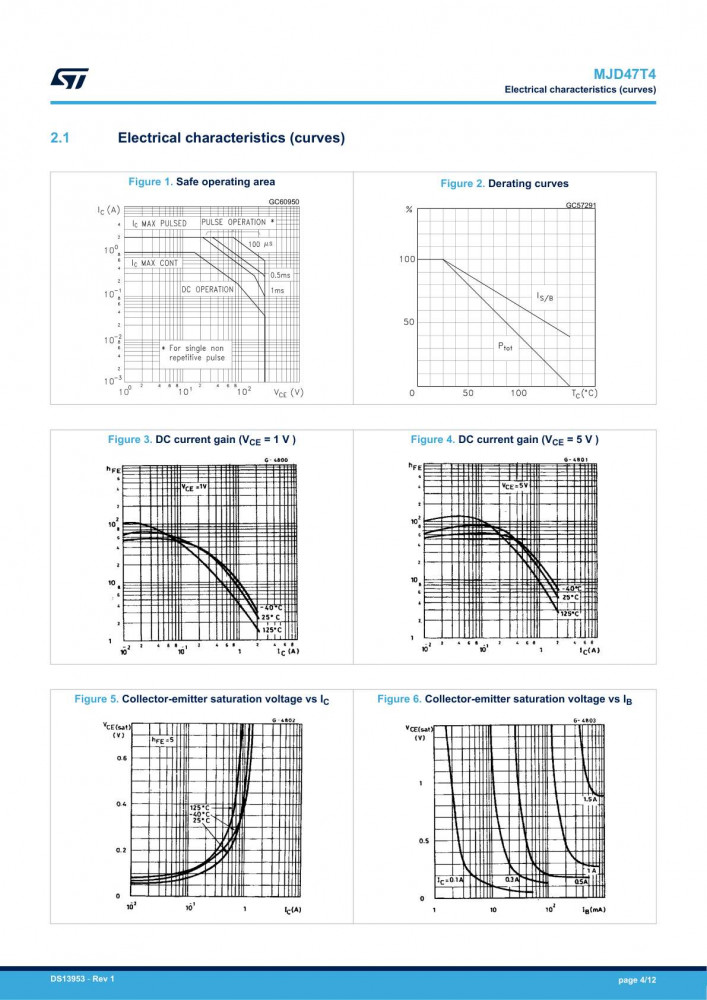 MJD47T4 datasheet page 4