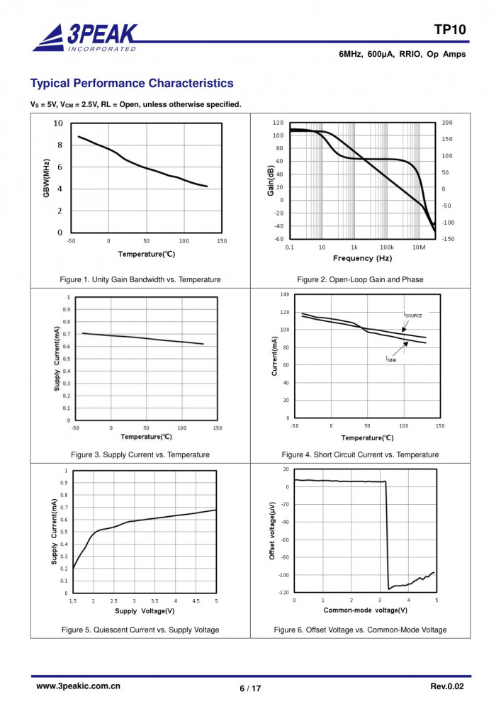 TP10 datasheet page 6