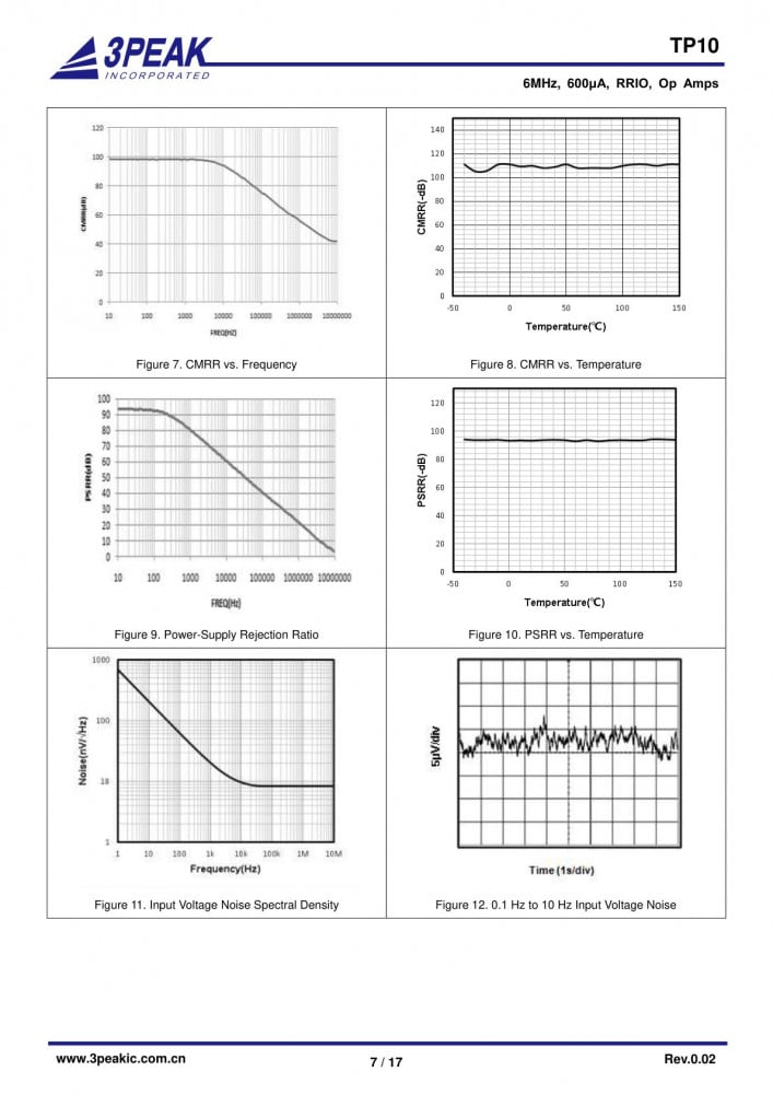 TP10 datasheet page 7