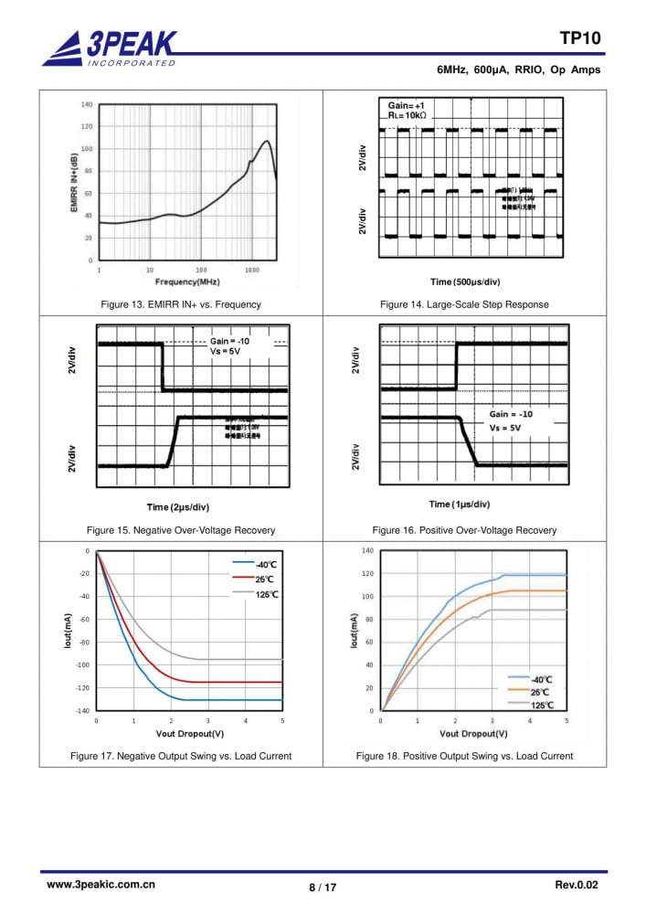 TP10 datasheet page 8