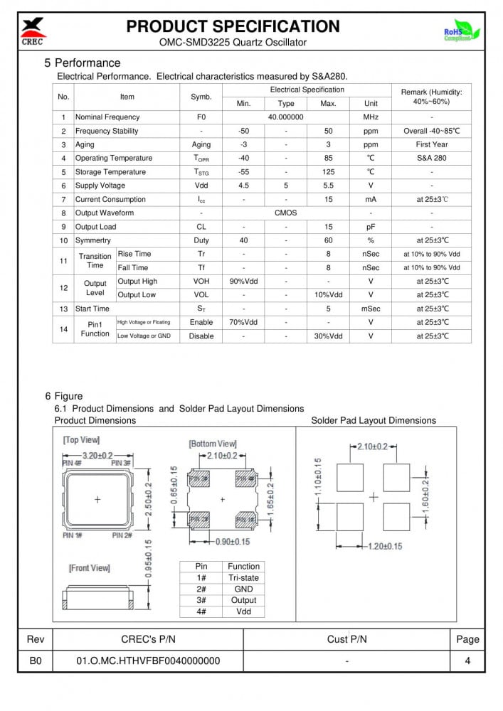 CREC OMC-SMD3225 specification page 5