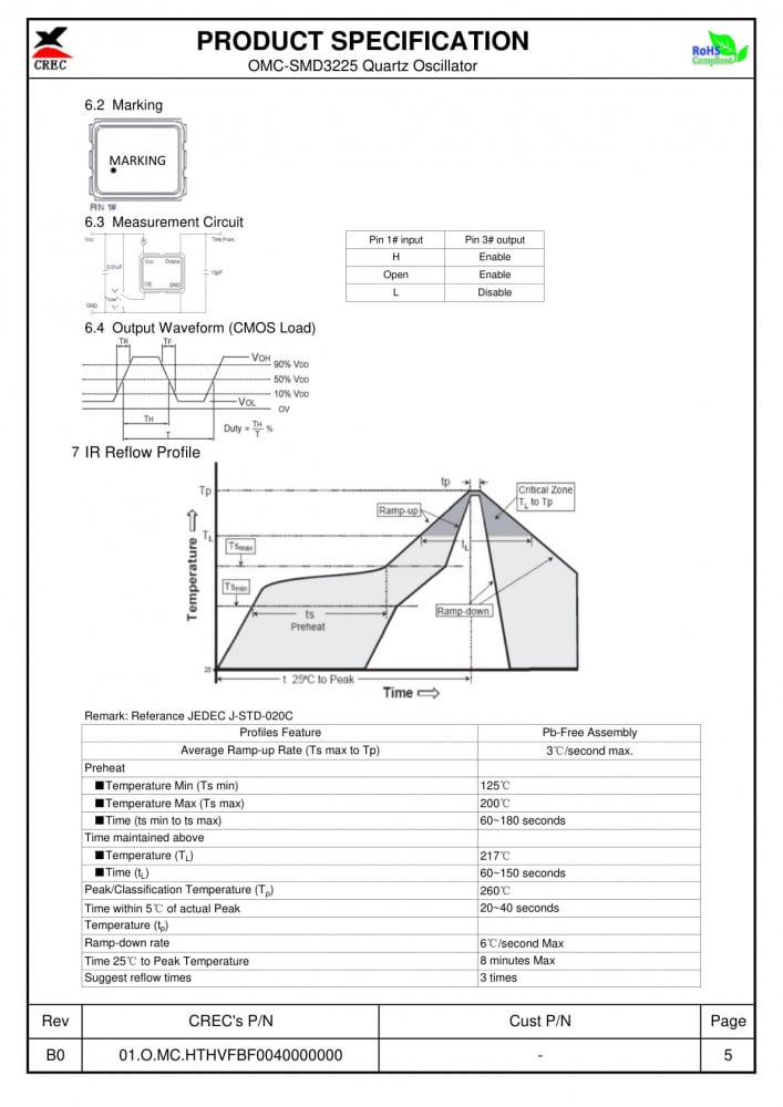 CREC OMC-SMD3225 specification page 6