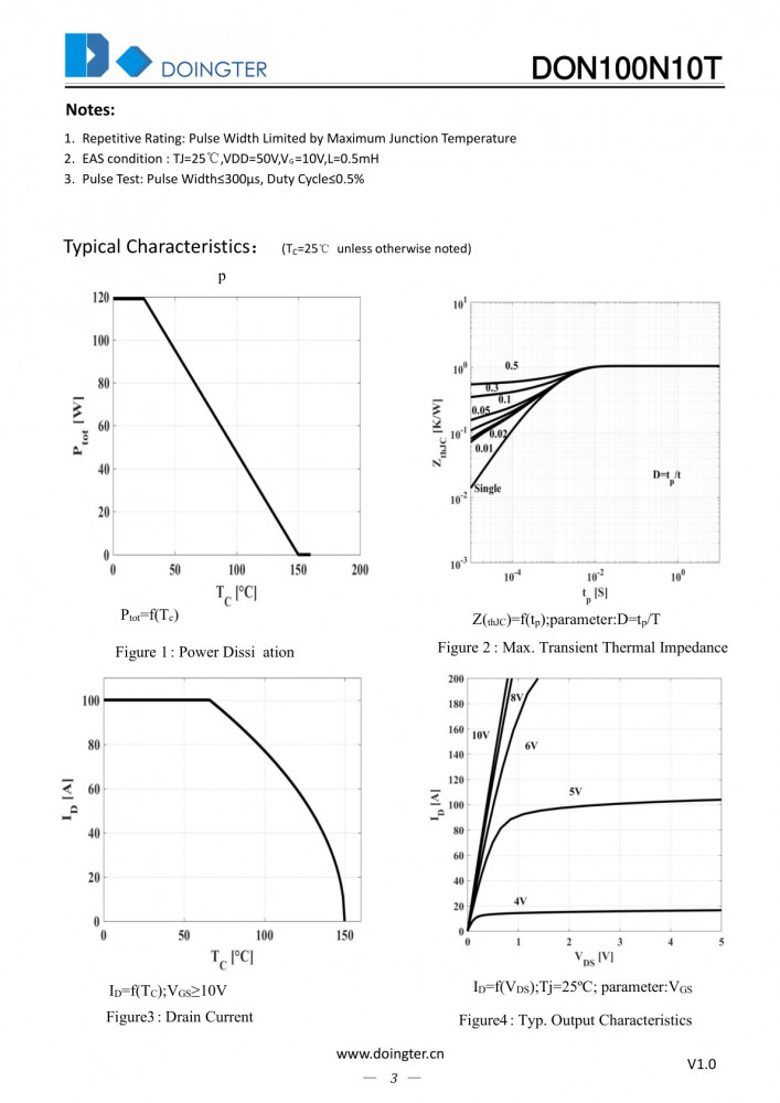 DON100N10T datasheet page 3