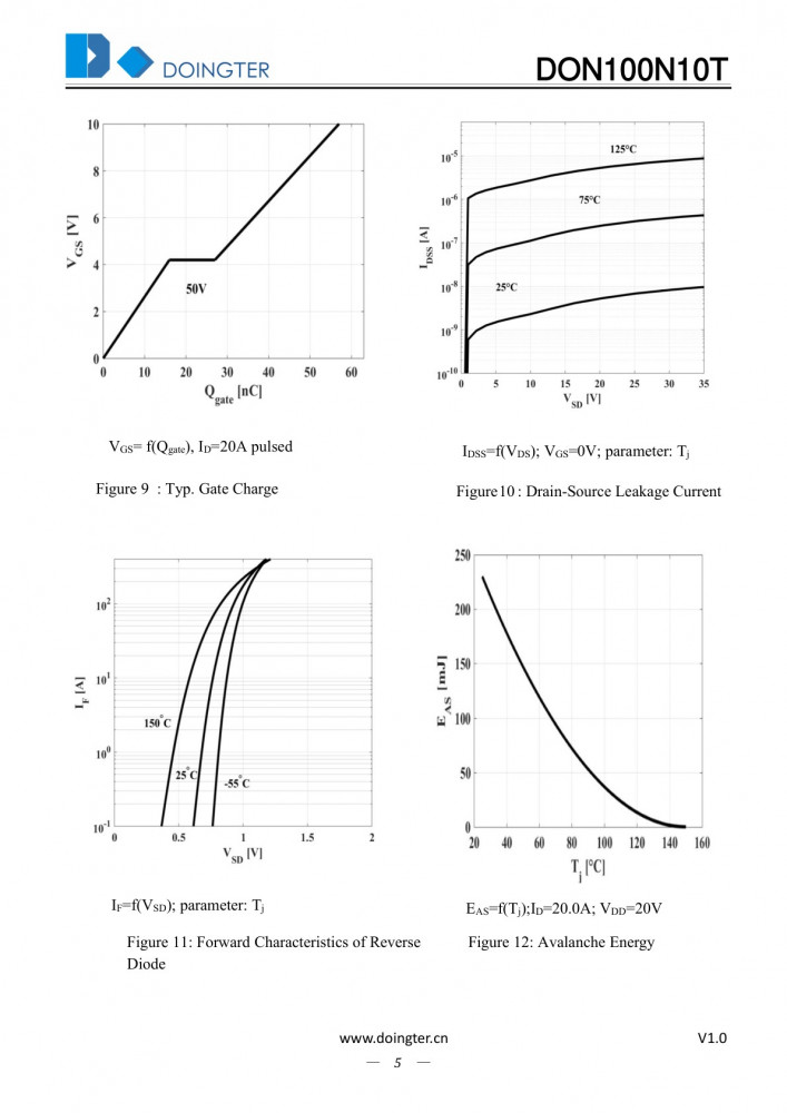 DON100N10T datasheet page 5