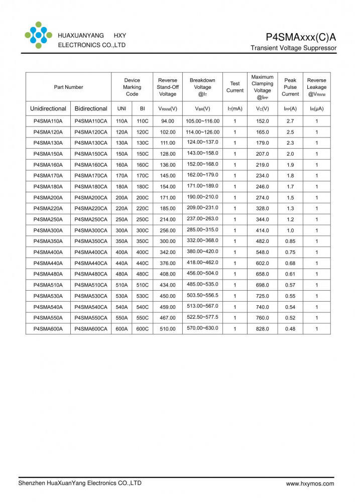 P4SMA6.8CA datasheet page 3