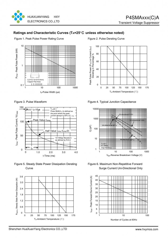 P4SMA6.8CA datasheet page 4