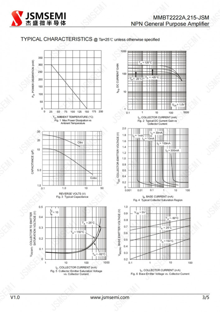 MMBT2222A,215-JSM datasheet page 3
