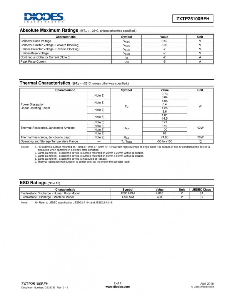 ZXTP25100BFHTA datasheet page 2