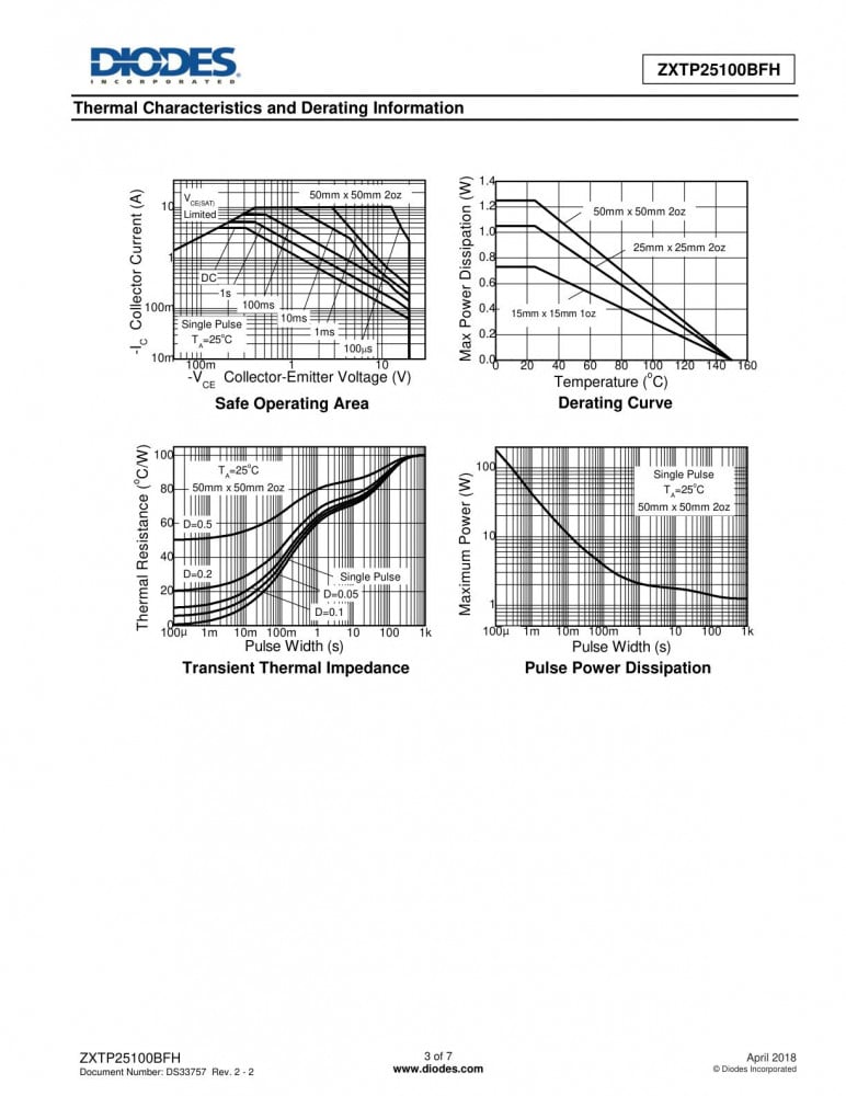 ZXTP25100BFHTA datasheet page 3