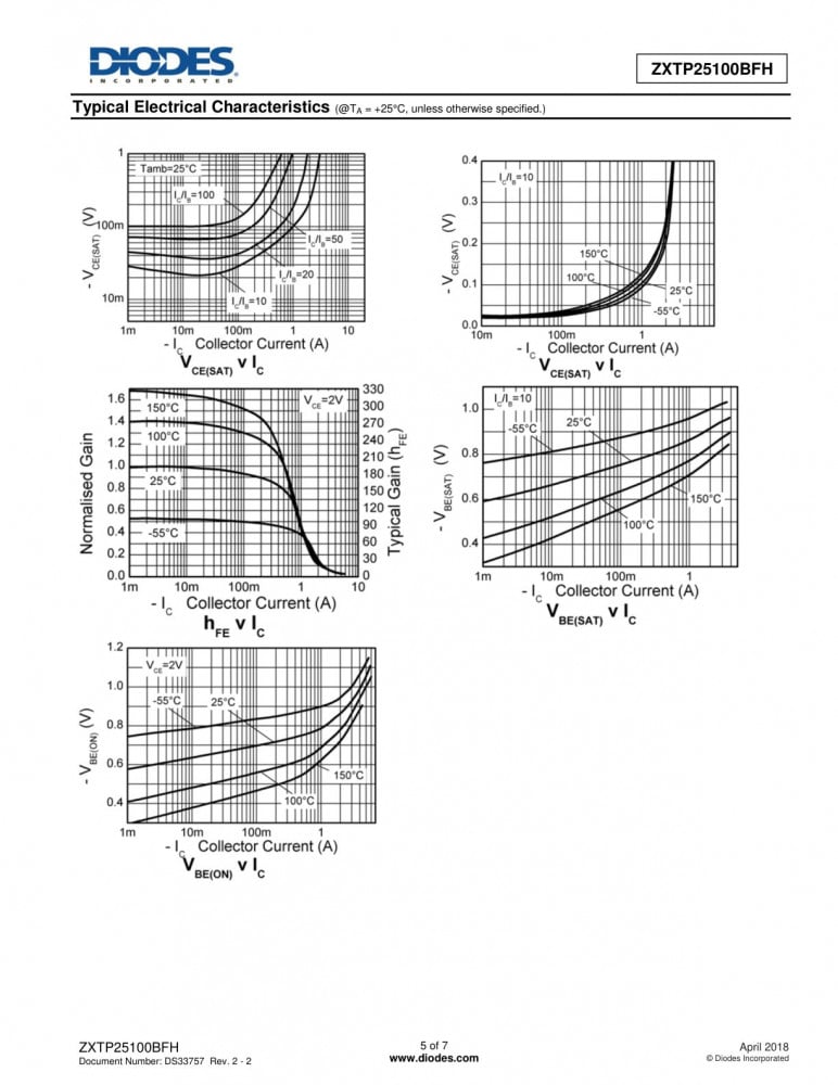 ZXTP25100BFHTA datasheet page 5