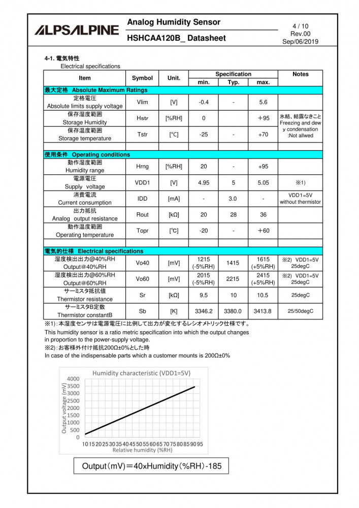 HSHCAA120B datasheet page 4
